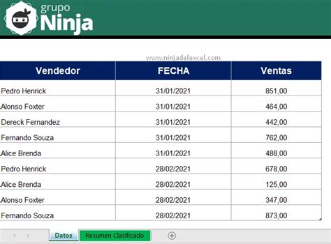 Tabla Dinámica De Ventas En Excel Ninja Del Excel