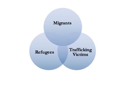 Tackling Human Trafficking Along The Balkan Route How To Improve Identification And Assistance