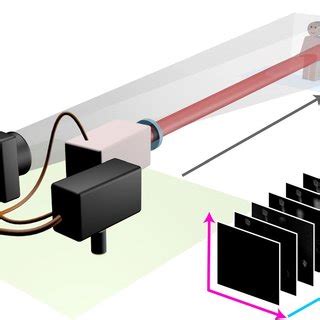 Experimental Setup For SPAD Based Time Gated Image Sensing The Download Scientific Diagram