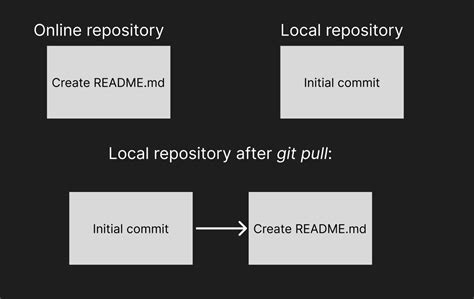 Git Your Pcbs Online Hackaday
