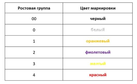 Маркировка столов и стульев в детском саду по санпин по цвету