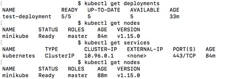 Tutorial De Kubernetes Ionos Mx