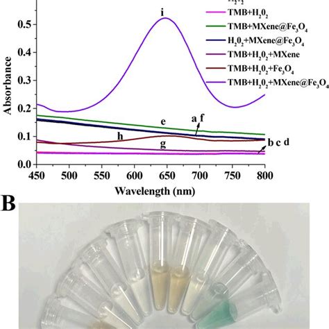 Sensitive Colorimetric Sensing Of Glutathione And H2o2 Based On