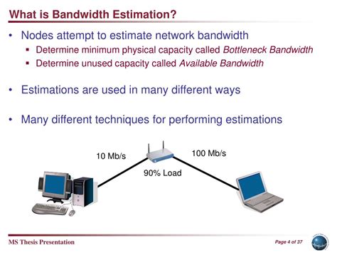 ppt a bandwidth estimation method for ip version 6 networks