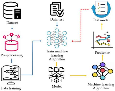 Help To Make Prediction On Your Data Using Machine Learning By Faisal Ramzan01 Fiverr