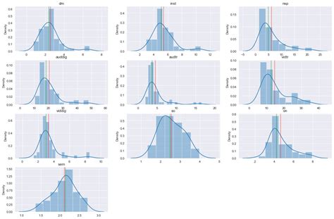 Github Sibylhemmmstan Pythonstan Implementation Of Multiplicative Marketing Mix Model