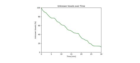 Github Davidebagheriautonomous Exploration Using Submap Collection