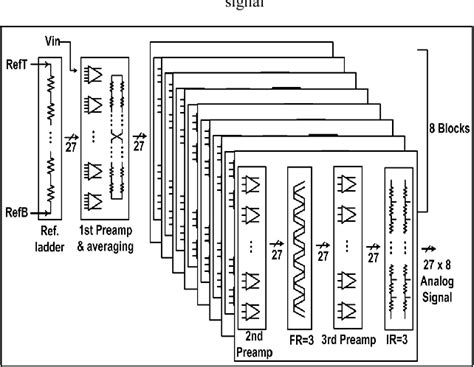 figure 1 from a cmos cyclic folding a d converter with a new compact