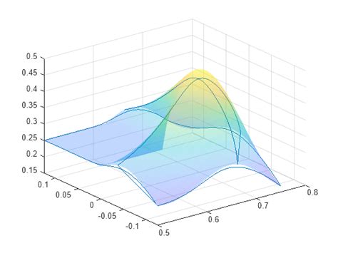 Manipulator Shape Tracing In Matlab And Simulink Matlab And Simulink