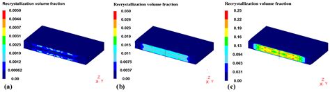 Finite Element Analysis Of Dynamic Recrystallization Of Casting Slabs