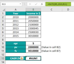 Cagr Formula In Excel Compound Annual Growth Rate