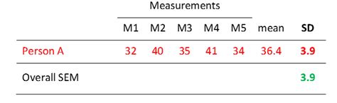 Calculating SEM From Measurements On One Person Walking With Richard