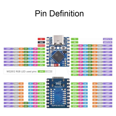 Mini Placa De Desarrollo Waveshare Esp32 S3 Basada En El Procesador