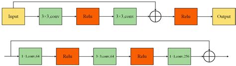 Resgdanet An Efficient Residual Group Attention Neural Network For