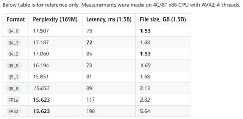 rwkv进展：一键生成论文，纯cpu高速int4，纯cuda脱离pytorch，ctx8192不耗显存不变慢 知乎