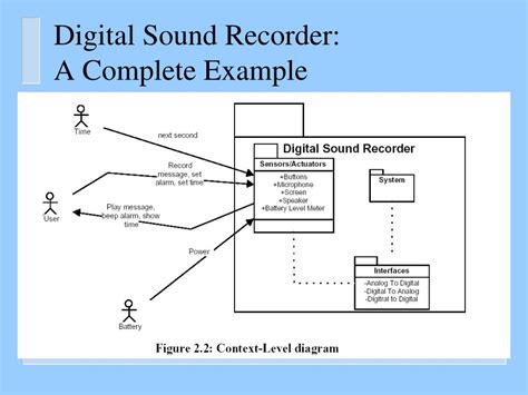 Ppt Software Design The Dynamic Model Design Sequence Diagrams And