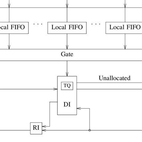 Bandwidth Balancing With Local Priority Information Download