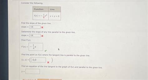 Solved Consider The Following Find The Slope Of The Given Chegg