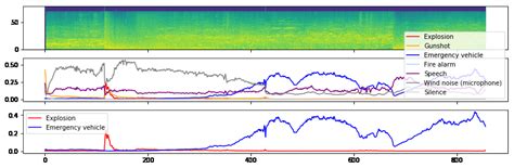 Audio Event Detection Example Result Bombing At Boston Marathon 2013