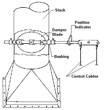 Free Fired Heater Design Tutorial Dampers Louvers And Diverters