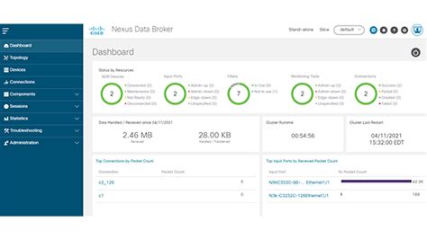 Nexus Dashboard Data Broker Network Packet Broker Cisco