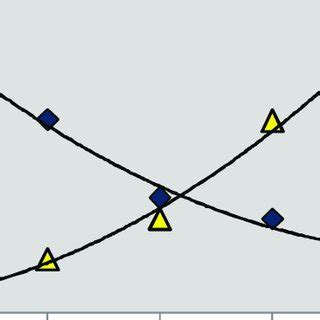 Relationship Between Stability And Flow Download Scientific Diagram