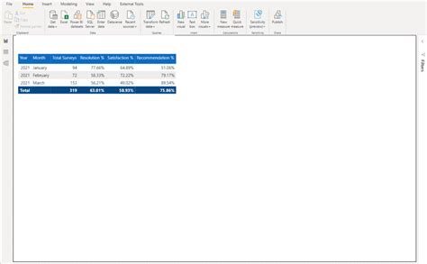 How To Create A Rating Visual In Power BI Using DAX Data Mozart