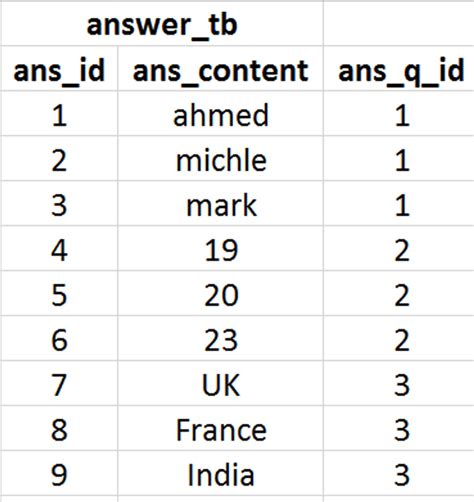 Mysql Select Query On Two Tables In Specific Order Stack Overflow