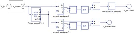 Harmonic Analyzer