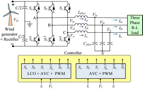 Electronics Free Full Text Investigations On The Modulation