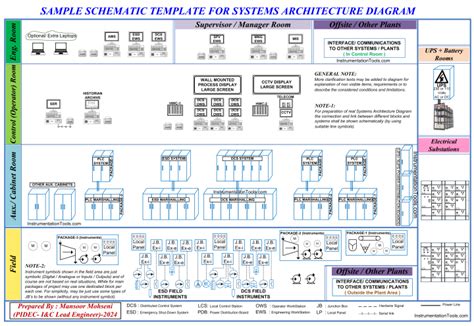 Design Document For Project Systems Architecture