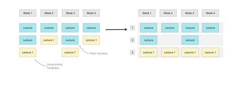 activity series grouping te academy