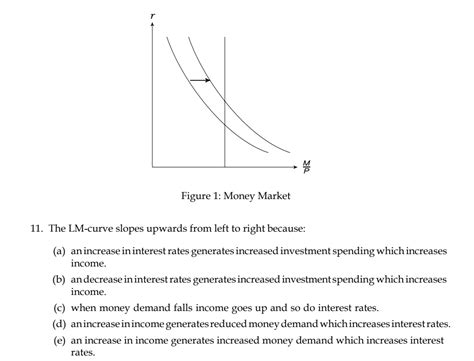 Solved Figure Money MarketThe LM Curve Slopes Upwards Chegg Com