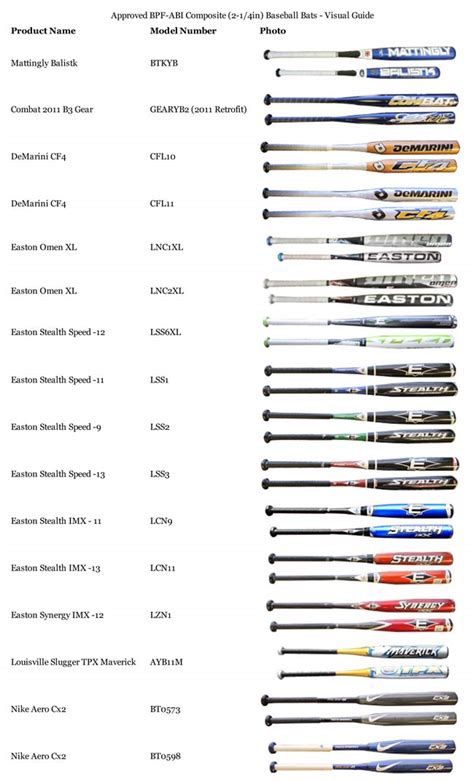 Little League Softball Approved Bat List At Ashley Smalley Blog