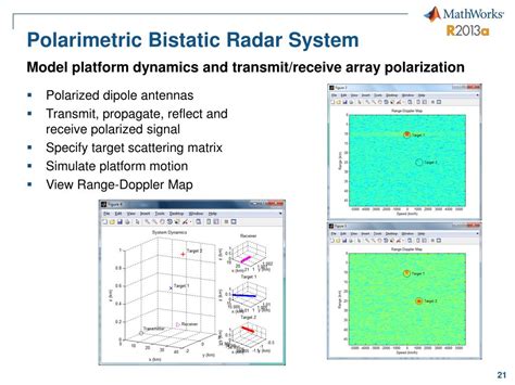 Ppt Modeling And Simulation Of Phased Array Radar Systems Powerpoint