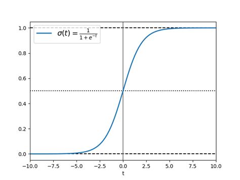 Infinite Horizontal And Vertical Lines — Matplotlib 322 Documentation