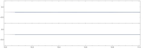 Plotting Plotrange In Audioplot Mathematica Stack Exchange