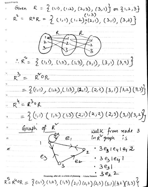 Let R Be The Relation On The Set 1 2 3 Containing The Ordered Pairs
