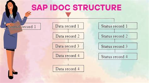 Understanding Ale Idoc In Sap A Comprehensive Guide Steps
