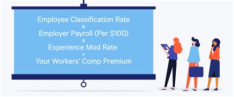 How Much Does Workers Comp Insurance Cost Embroker