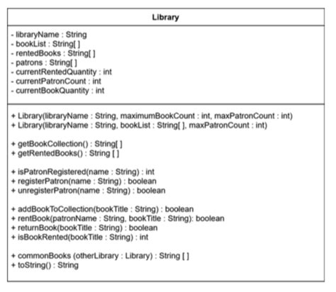 Solved In This Problem You Will Have To Implement A Class