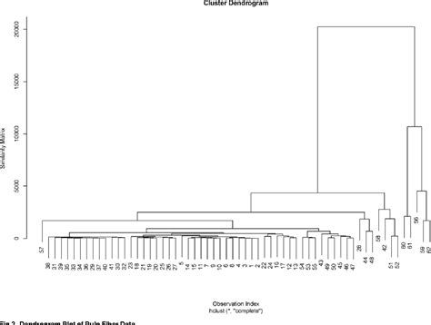 Table 1 From A Control Chart Based On Cluster Regression Adjustment For Retrospective Monitoring