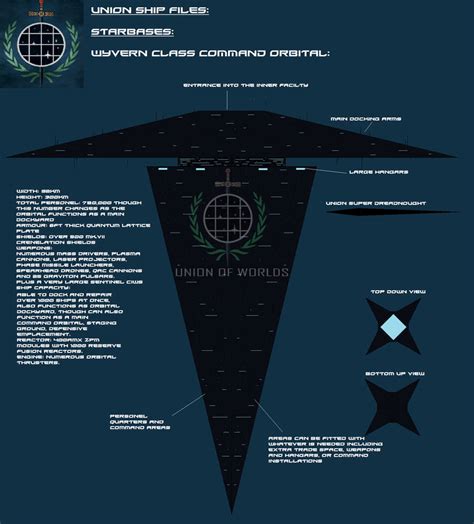 Wyvern Class Command Orbital By Emperormyric On Deviantart