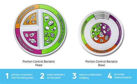 Portion Control Bariatric Plates And Bowls Set Of 2 4pcs Total Self Measuring