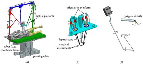 the initial modules for the sils robotic system a the 6 dof parallel