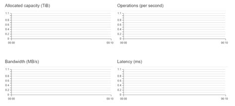 [jdss] system usage graphs are not visible in open e joviandss up29r3