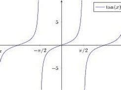 Pgfplots Download SourceForge Net