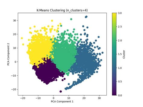 devansh chaudhary on linkedin machinelearning ensemblelearning