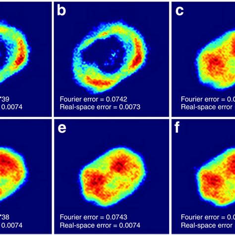 Variance Between Reconstructions With Similar Fourier And Real Space
