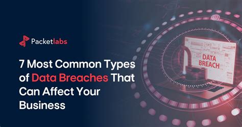 Packetlabs Ltd On Linkedin Databreach Cybersecurity